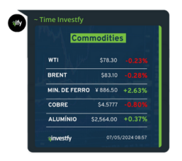 Processo de Admissão - Investfy