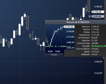Tutorial - Sonar - Investfy