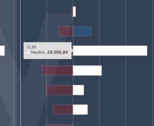 Tutorial - Sonar - Investfy