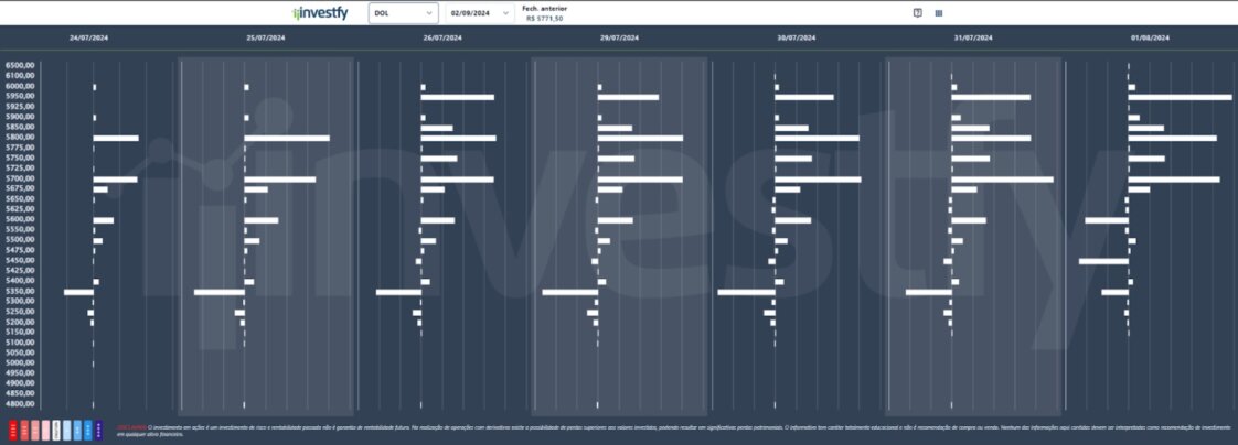Tutorial - Sonar - Investfy
