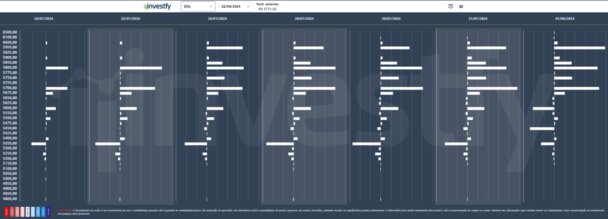 Tutorial - Sonar - Investfy